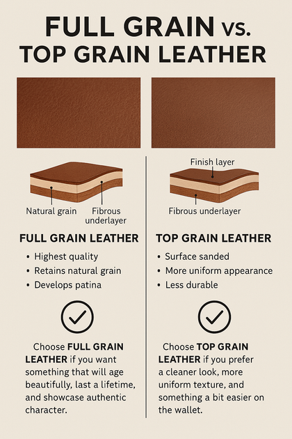 Full Grain vs. Top Grain Leather: Know the Difference Before You Buy! – ESHEES LLC